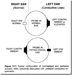 Medicine Decoded: Assessment of Hearing